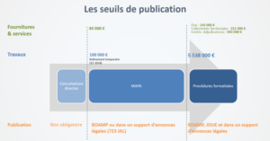 Comprendre les seuils de publication dans les marchés publics en France ...